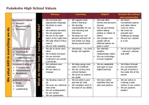 School Values - Pukekohe High School